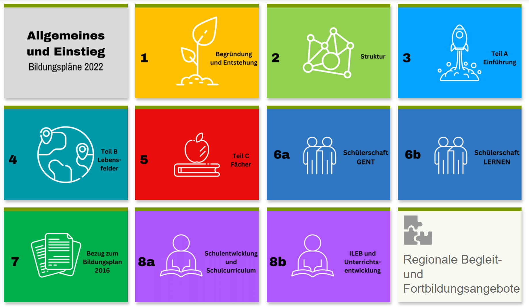 MOOC zum Bildungsplan 2022 GENT/LERNEN - Bildungsplan